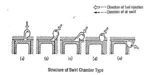 Swirl Chamber