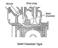 Diesel Solution: Diesel Engine Combustion Chambers and Their ...