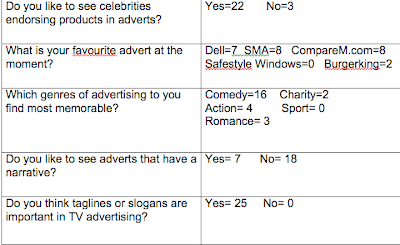 GCSE Media coursework