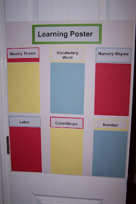 Children's Learning Activities: Learning Poster