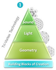 Tri-Vortex:Access to Nature's Powerful Energy!