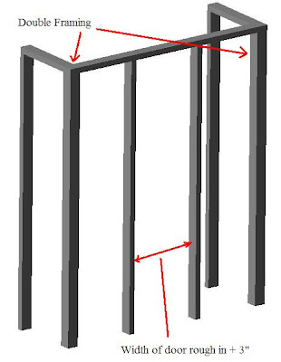 7 Models Of Framing .:: What is the definition of model in science