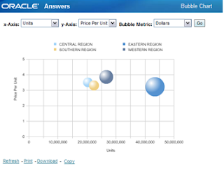 Oracle BI Blog - EPM, Business Intelligence, and OBIEE: Bubble Chart Tips