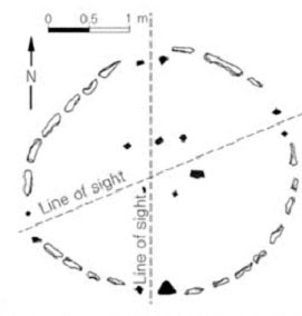 Nabta Playa Megalithic Stone - Unsolved Mysteries In The World