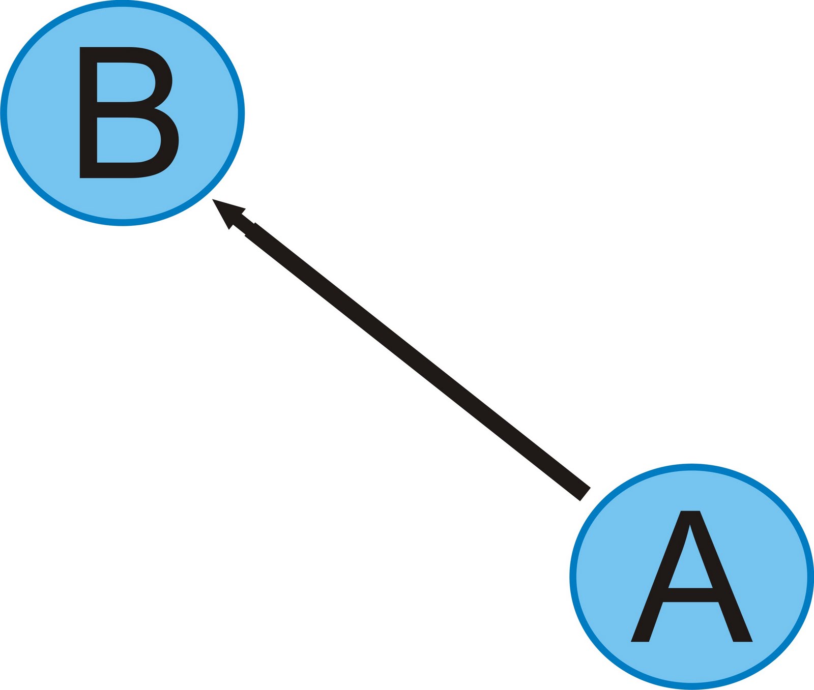 Un Poco Sobre Todo.: Matrices de Adyacencia para representación de ...