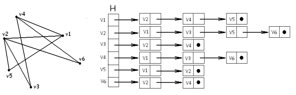 Un Poco Sobre Todo.: Matrices de Adyacencia para representación de ...