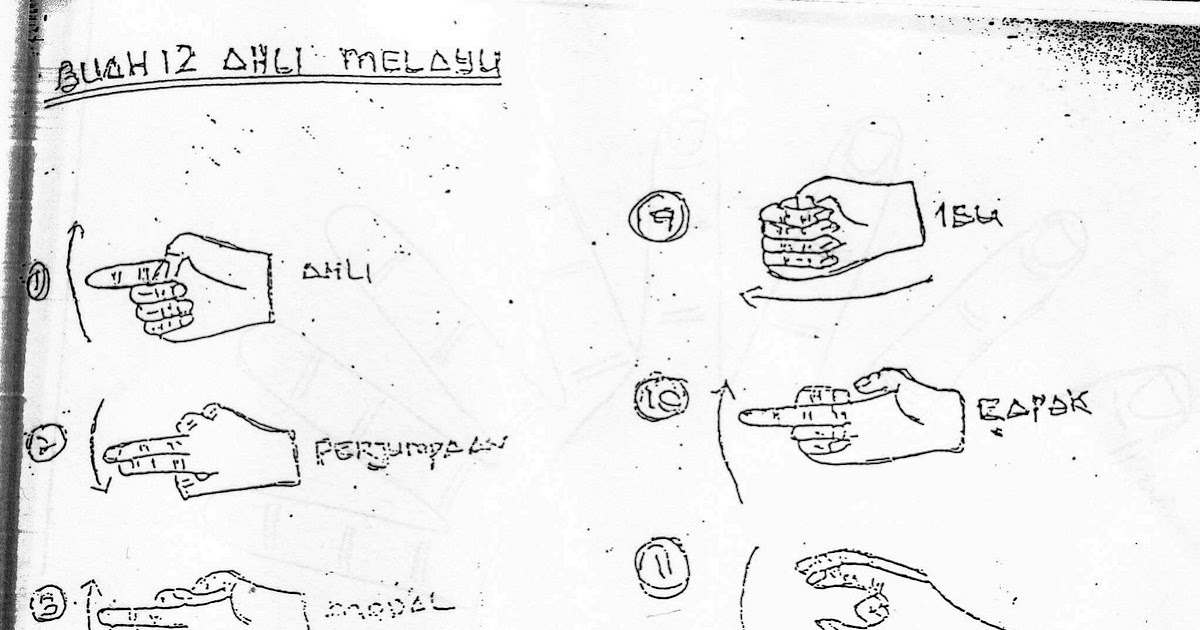 Buah Pekida Dan Maksudnya - AbbieminDixon