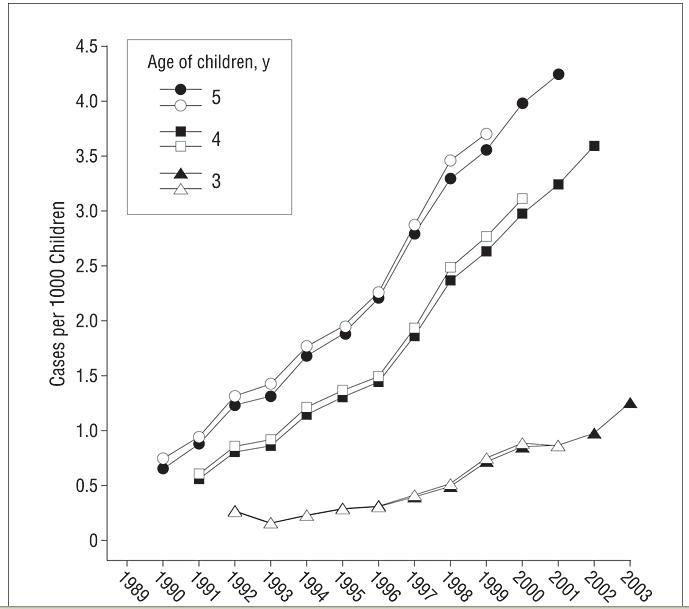 Defeat autism now | autismo incazziamoci