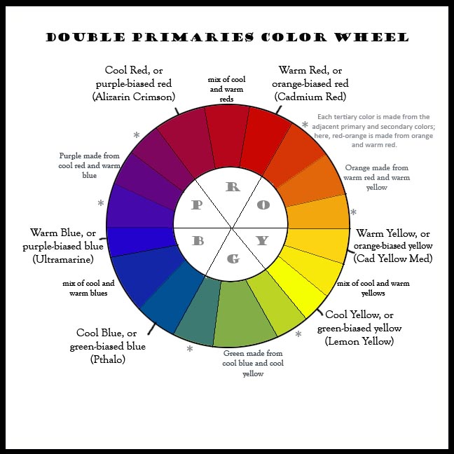 The Paint Trail: Color Theory 101