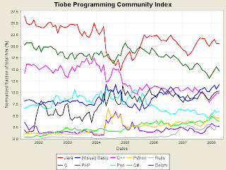 Escritor de código: mayo 2008