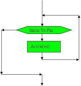 Apoyo a la Asignatura de Programación: Estructuras de Repetición