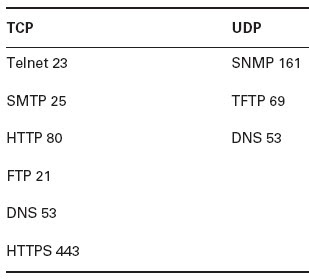 Open Systems Interconnection: CCNA 2.1 TCP/IP model and the DoD model