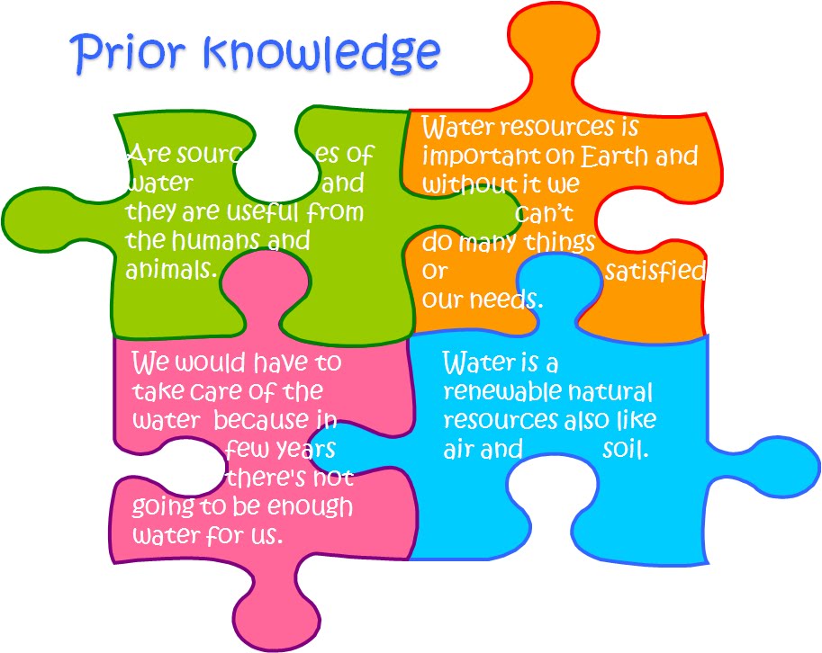 A Campaign to Save H2O: How Do People Use Water "Prior Knowledge"