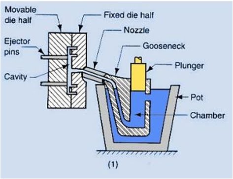 Prinsip Kerja Mesin Die Casting | Not Ordinary Idiot Weblog