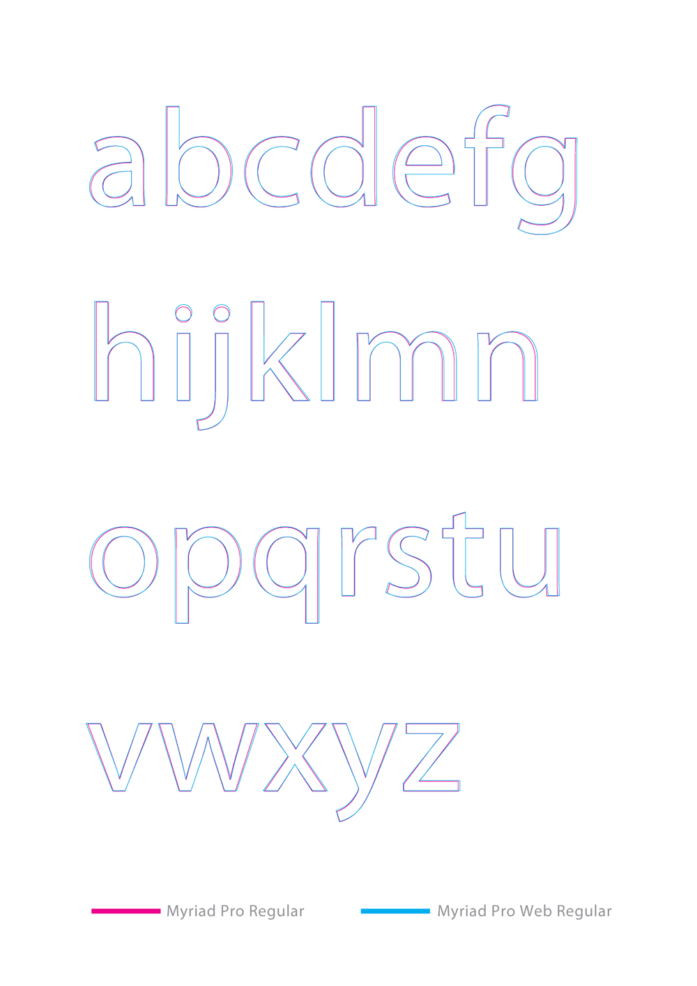 Appleのフォント「Myriad Pro」と「Myriad Pro Web」から読み取るWeb用フォントの秘密。