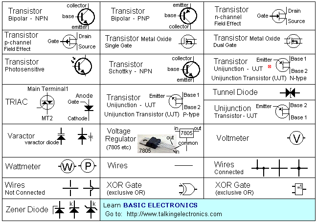 ELECTRONICA: Simbologia