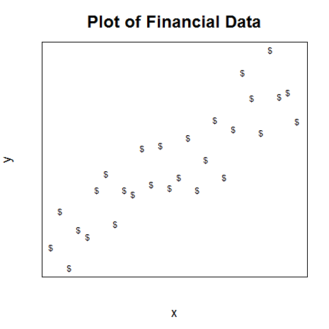 Statistics to prove anything: Charts of different pch values in R