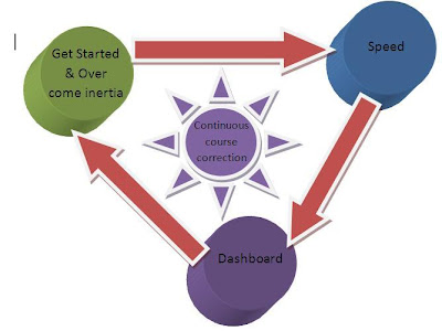Step By Step By Madhu Yarlagadda