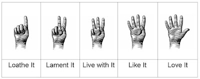 huesworks: Five Finger Facilitation