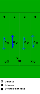 Offensive Strategy 1: Horizontal Stack | New Trier Ultimate Frisbee Blog