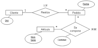 Modelo Entidad Relacion: MODELO ENTIDAD RELACION