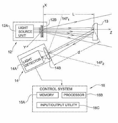 Optoelectronic notes: How Kinect works with PrimeSense