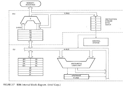 VLSI and Embedded System Technical Library: Microprocessor 8086