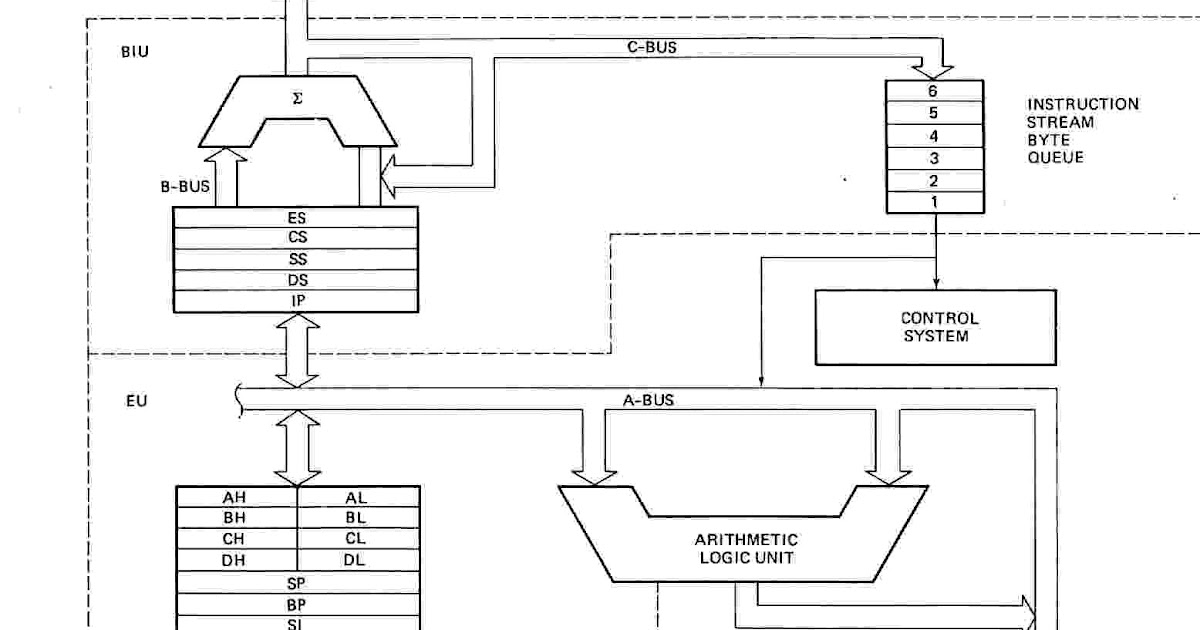 VLSI and Embedded System Technical Library: Microprocessor 8086