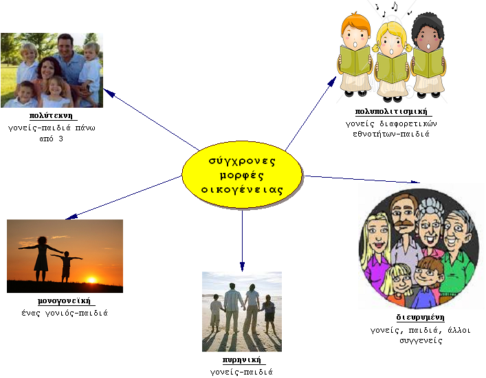 δασκάλαβμ (ιστολόγια για Γ΄ ,Δ΄,Ε΄,Στ΄τάξη): Ενότητα 11 (1) Συγγενικές ...