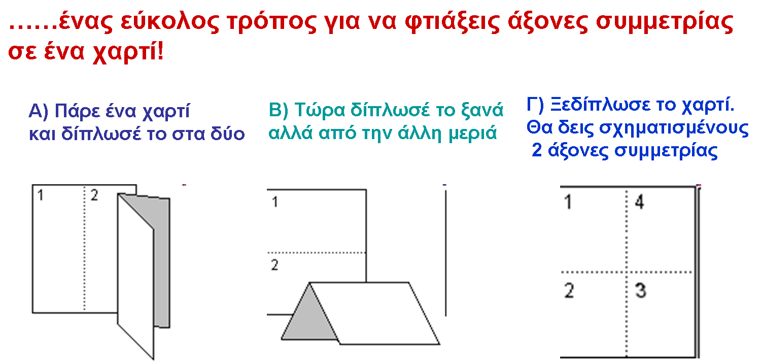 δασκάλαβμ (ιστολόγια για Γ΄ ,Δ΄,Ε΄,Στ΄τάξη): Άξονες συμμετρίας