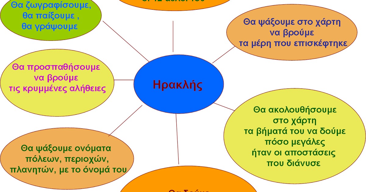δασκαλαΒΜ2 (ιστολόγιο για τη Γ΄τάξη): Ο Ηρακλής