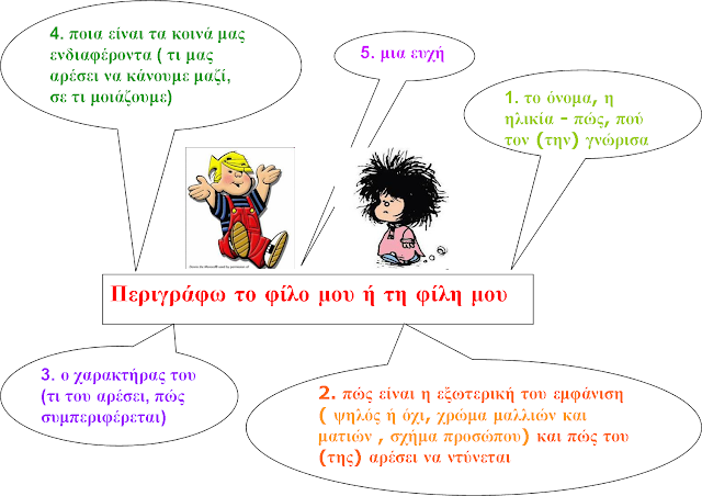 Τριτάκια: Περιγράφω το φίλο μου-Έκθεση