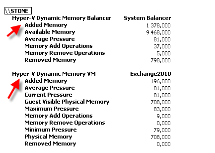 Virtualization and some coffee: Getting started with Dynamic Memory in ...