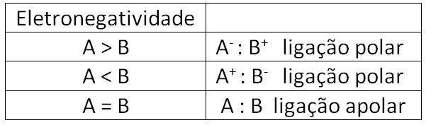 Blog do Chicó: Os compostos covalentes
