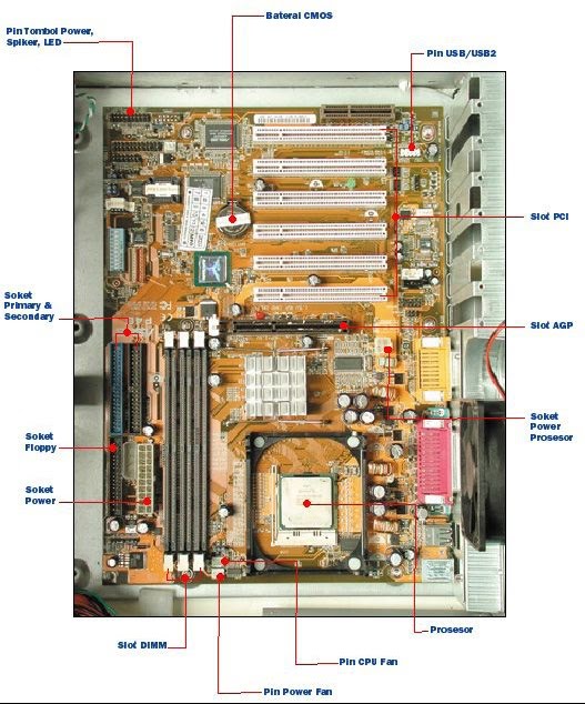 Panduan Lengkap Merakit Komputer (PC)
