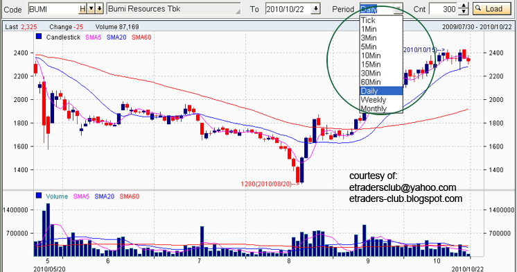STOCKS MARKET TECHNICAL ANALYSIS: 6 - TIME FRAME (TIME PERIOD)