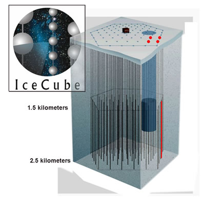 How About...: How About...IceCube and Neutrinos?