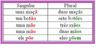 Onde suas ideias são seu mundo: Uso do Til