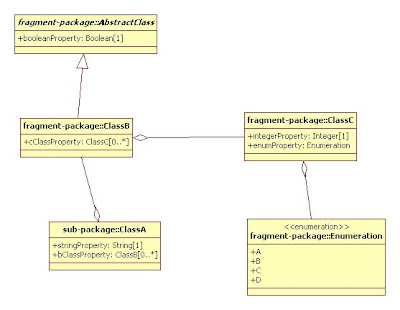 eutechne: Exporting model structure from StarUML to XML Schema