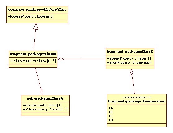 eutechne: Exporting model structure from StarUML to XML Schema
