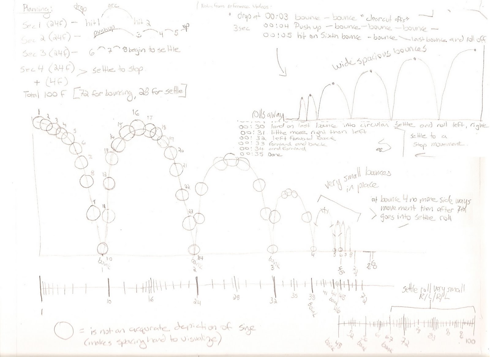 Sketch: Bouncing Ball Planning