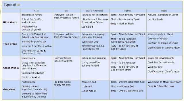 Christianity Rediscovered: Degree of Grace - From Grace-less to Ultra ...