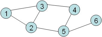 Janne Pyykkö's BI Blog: XY chart and graph theory