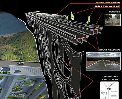 the roof above my head: Wind Turbine Bridge Transforms Italian Viaduct ...