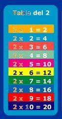 Tercero: La tabla del 2