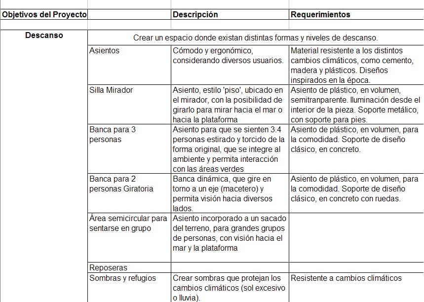 Taller de Productos III: Requerimientos de diseño