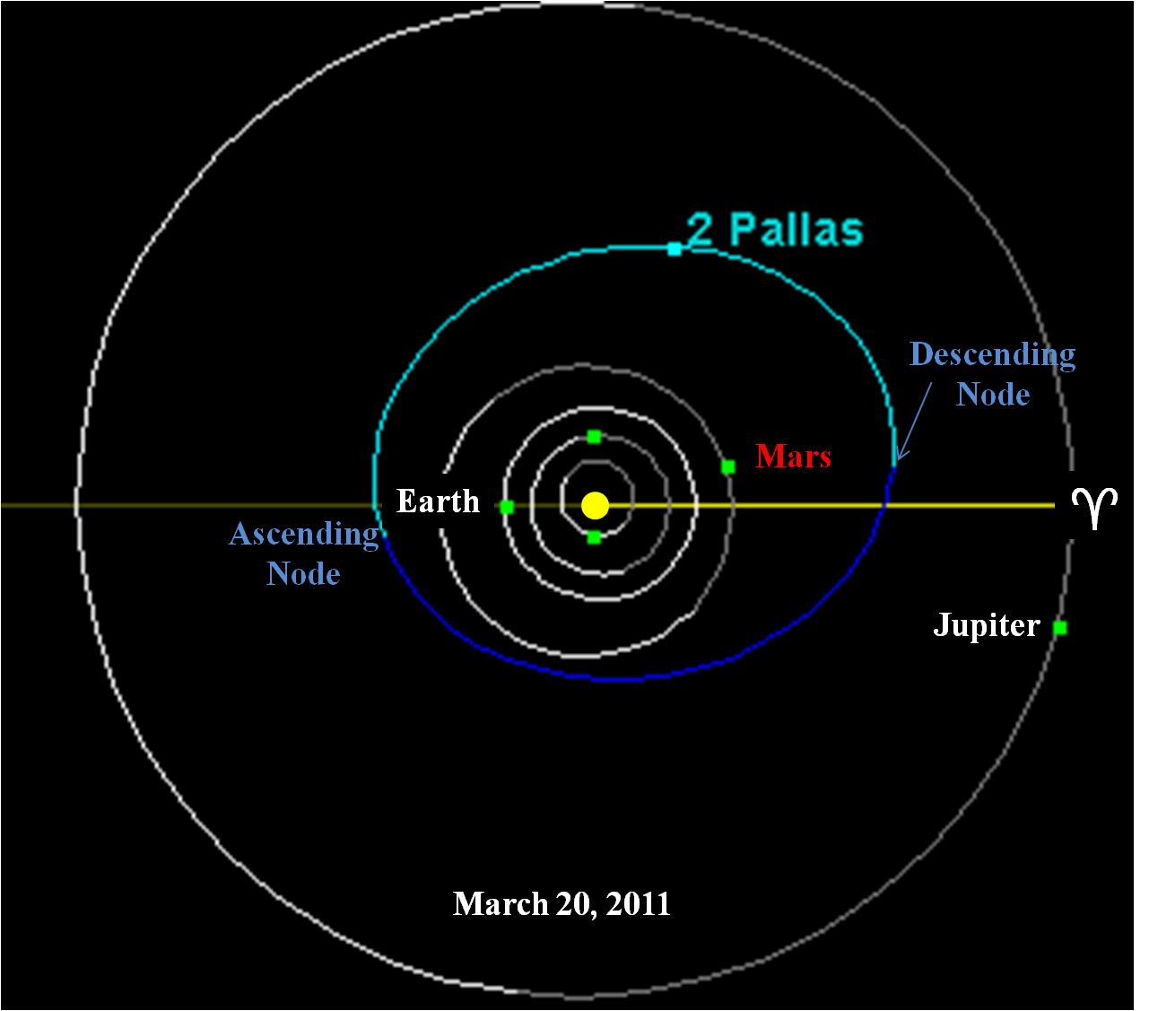 Pallas Orbit Earth Two