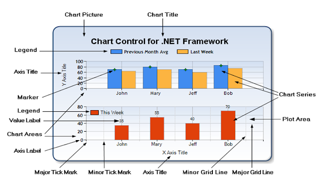 Microsoft Chart control