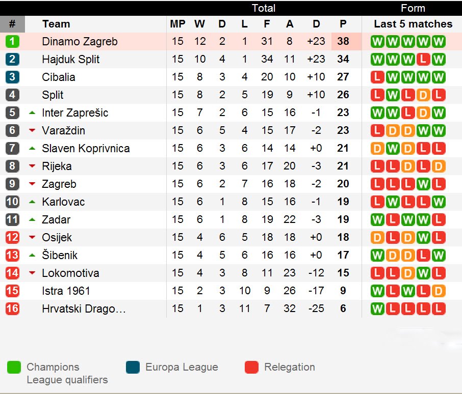 15TH ROUND HNL RESULTS