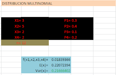 ESTADISTICA: Ejemplo D. Multinomial